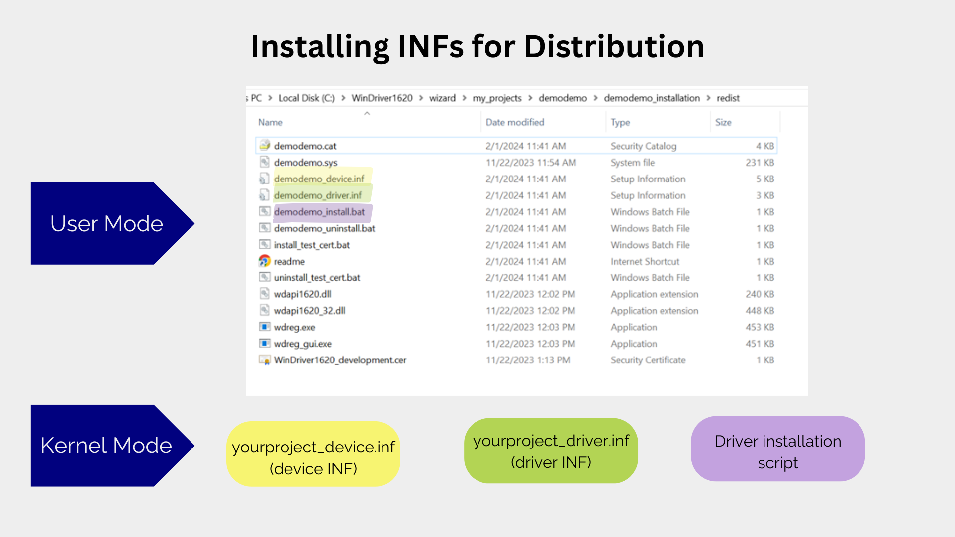 Device and Driver INFs - A Comprehensive Guide - WinDriver